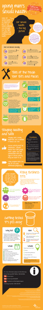 mens-health-infographic - Body Talk