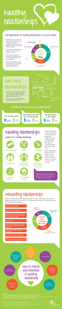 Relationships infographic - Body Talk